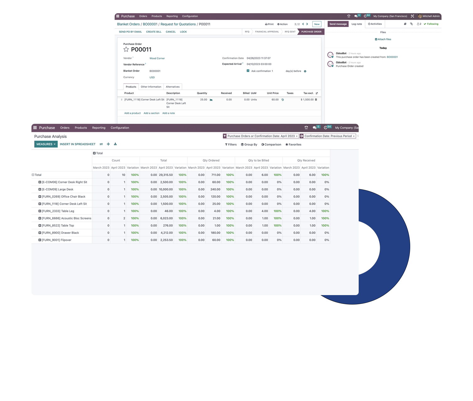 Best Odoo procurement software