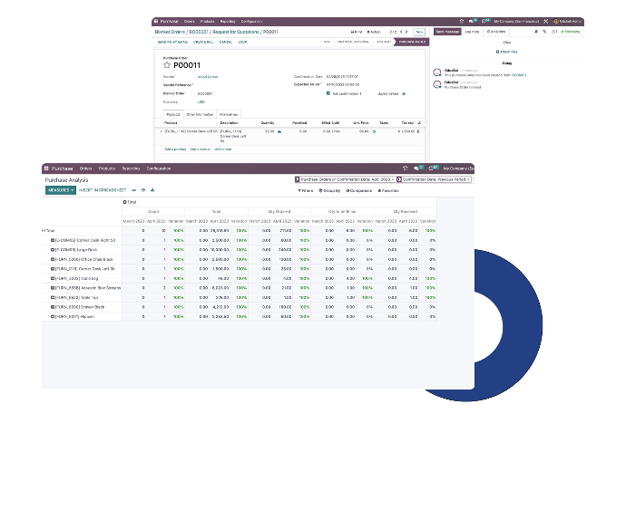 Best Odoo procurement software
